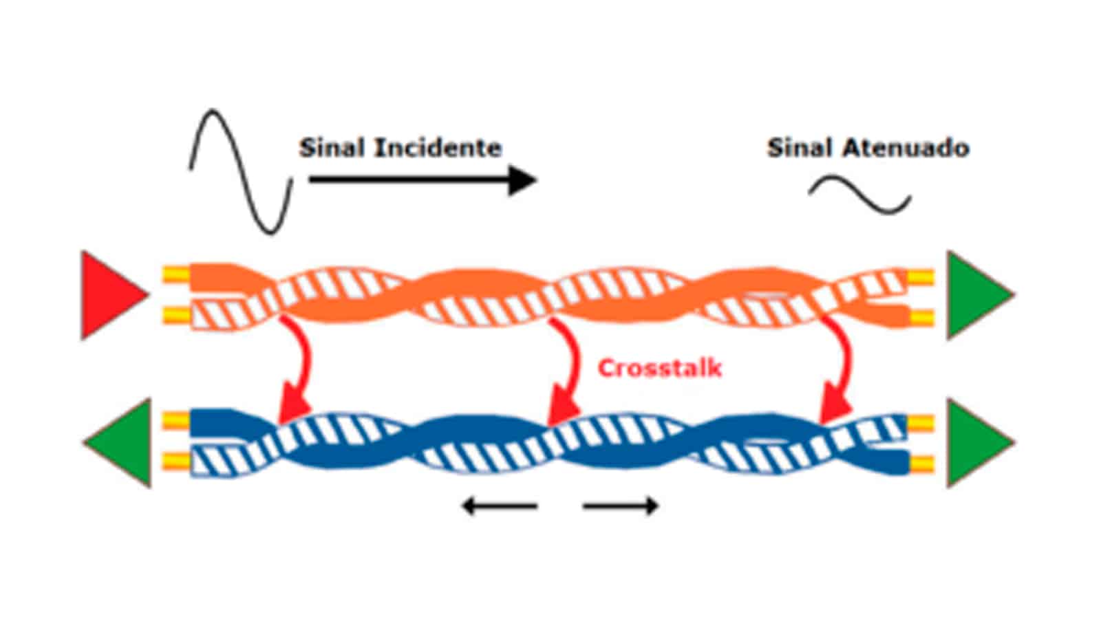 O que é Crosstalk? - Soma Tecnologias